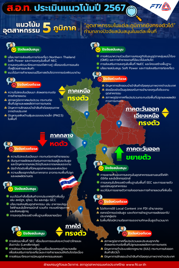 แนวโน้ม 46 กลุ่มอุตสาหกรรม 5 ภูมิภาค ปี 2567 - km.fti.or.th